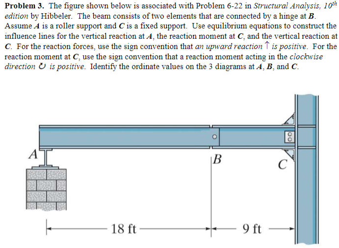 Solved Problem 3. The figure shown below is associated with | Chegg.com