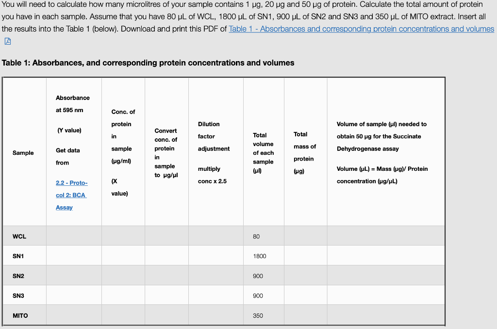 You will need to calculate how many microlitres of | Chegg.com