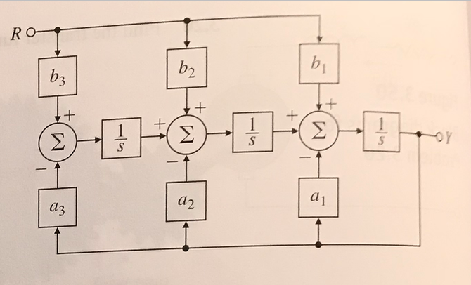 Solved Convert the block diagrams into Signal Flow Graphs | Chegg.com