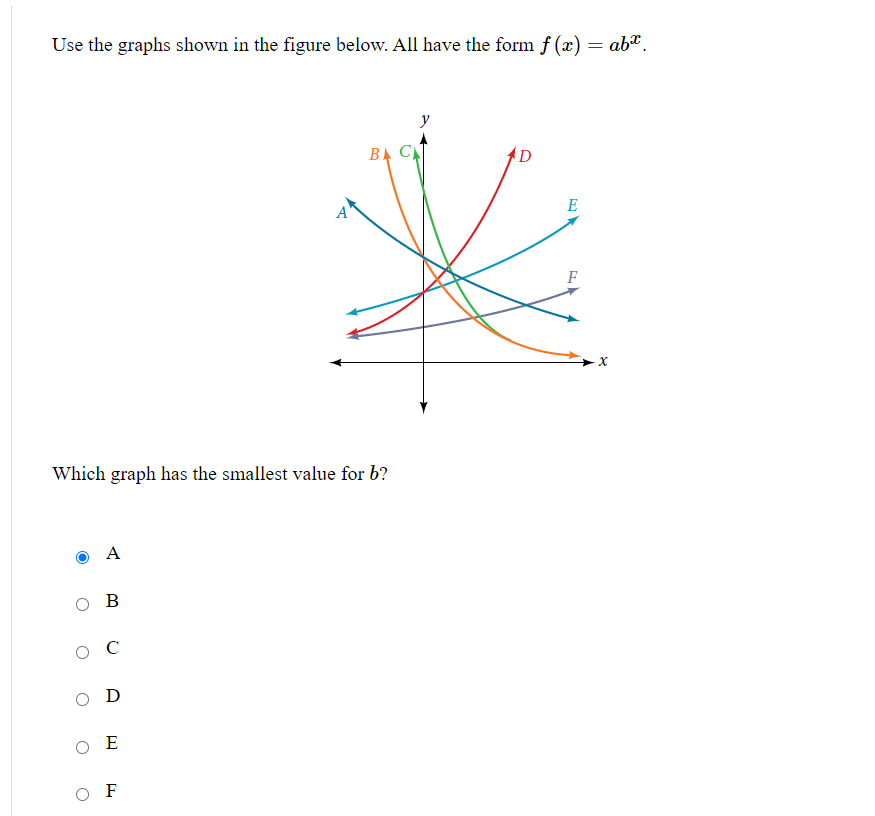 Solved Use the graphs shown in the figure below. All have | Chegg.com