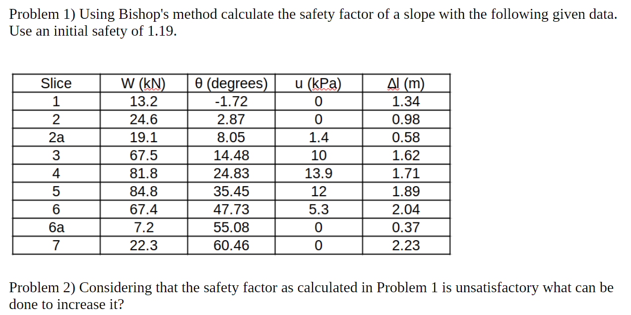 Solved Problem 1) Using Bishop's method calculate the safety | Chegg.com