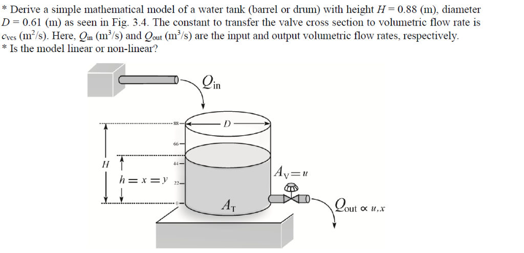 * Derive a simple mathematical model of a water tank | Chegg.com * Derive a simple mathematical model of a water tank | Chegg.com