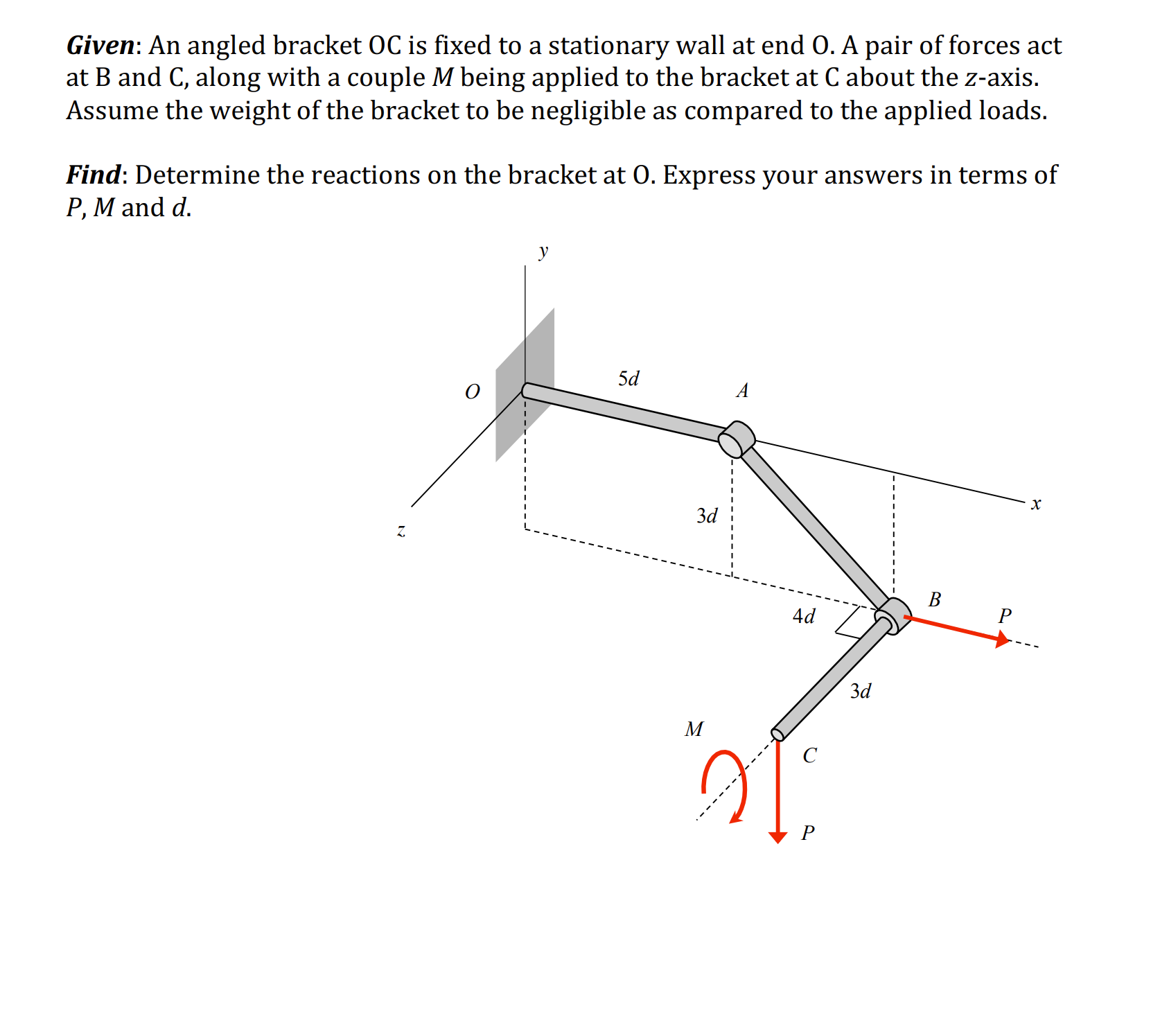 Solved Given: An angled bracket OC is fixed to a stationary | Chegg.com