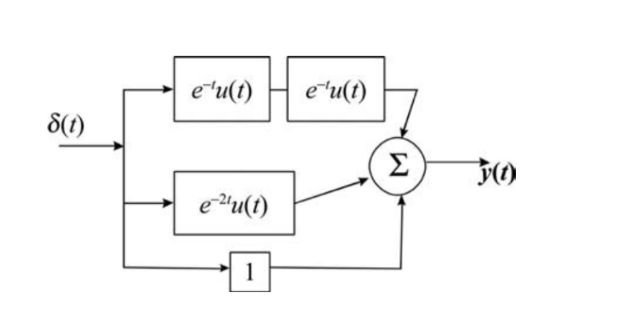 Solved I ONLY NEED QUESTION 3 AND 5 Use the convolution | Chegg.com