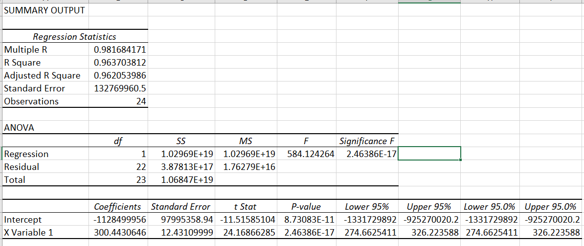 Solved Identify the fixed and variable components of costs | Chegg.com
