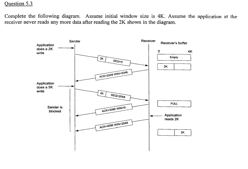 Solved Question 5.1 Assume an initial congestion window of 1 | Chegg.com