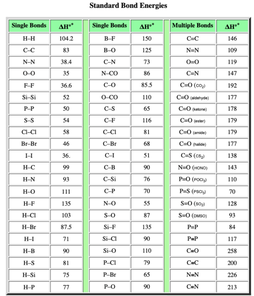 Solved Using the table of bond energies estimate the heat of | Chegg.com