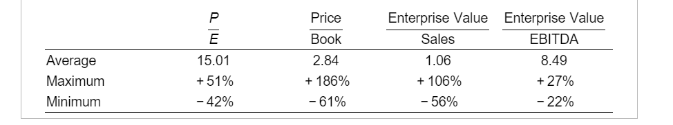 Solved Suppose that in January 2006 , Kenneth Cole | Chegg.com