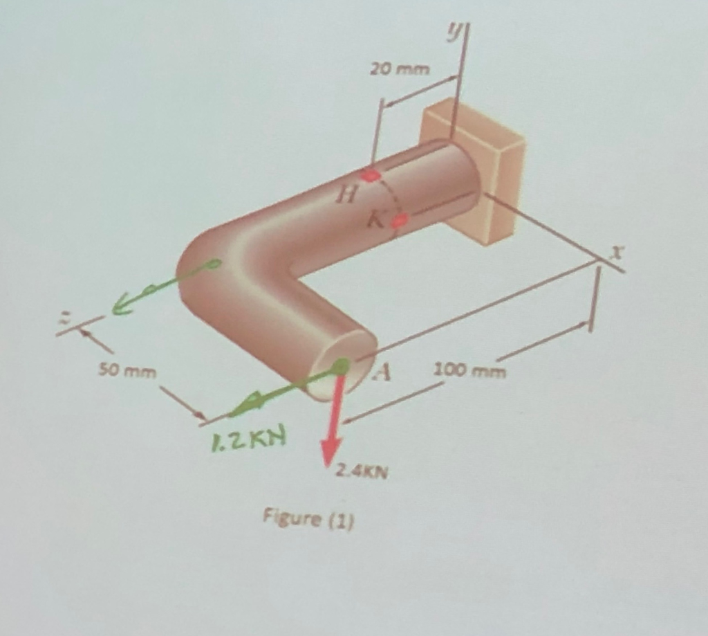 Solved [Combined Loading ] Solve for element H and K. Assume | Chegg.com