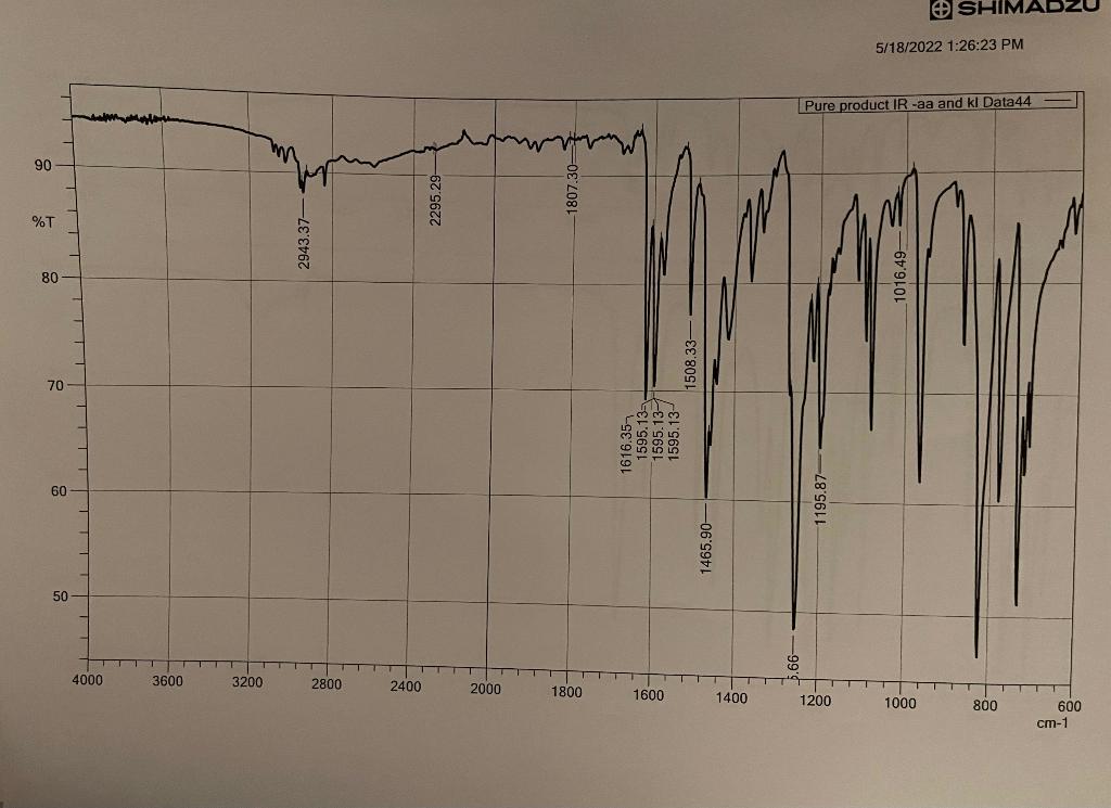 a) Compare the Imine IR spectrums and identify 2 to 3 | Chegg.com