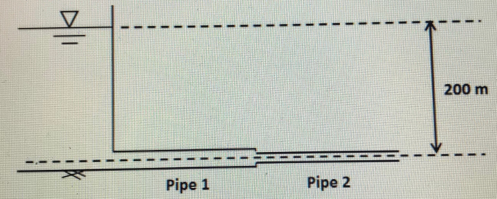 Solved A horizontal pipeline consisting of two pipes in | Chegg.com