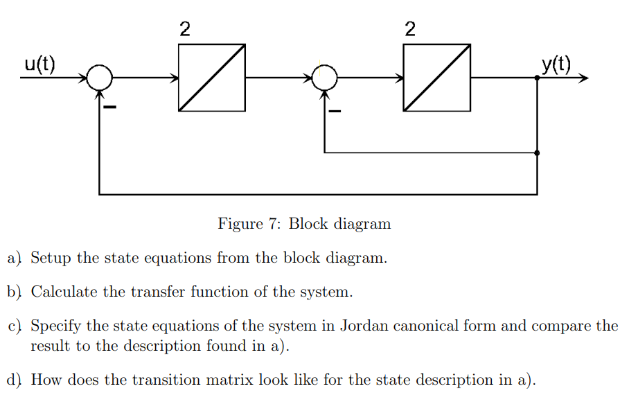 Solved Figure 7: Block diagram a) Setup the state equations | Chegg.com