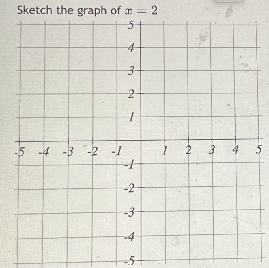 Solved Write the equation of the line shown. Be sure to use | Chegg.com