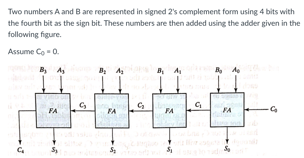Solved Two numbers A and B are represented in signed 2's | Chegg.com
