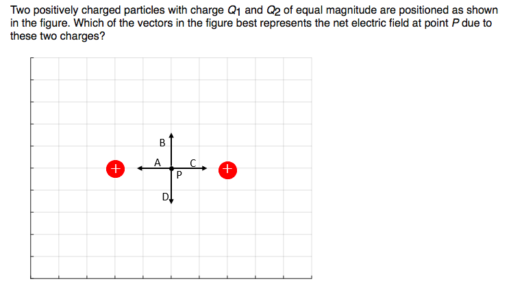 Solved Two charged particles carrying charge Q1 and Q2 are | Chegg.com