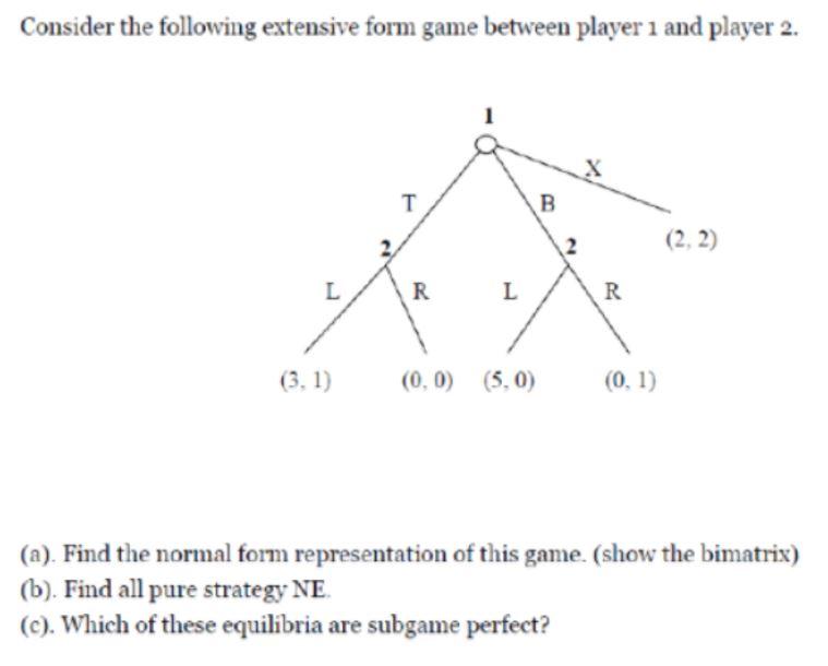 Consider the following extensive form game between | Chegg.com