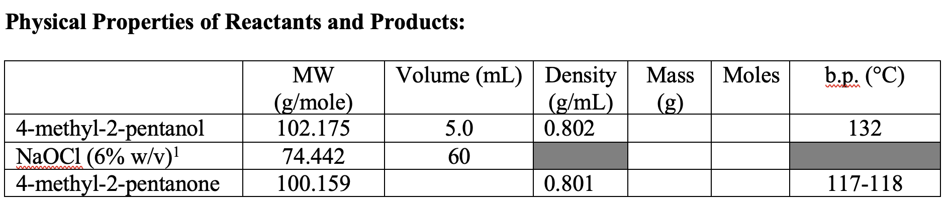 Solved Physical Properties of Reactants and Products: | Chegg.com
