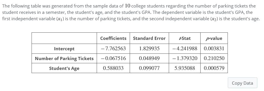 Solved The following table was generated from the sample | Chegg.com