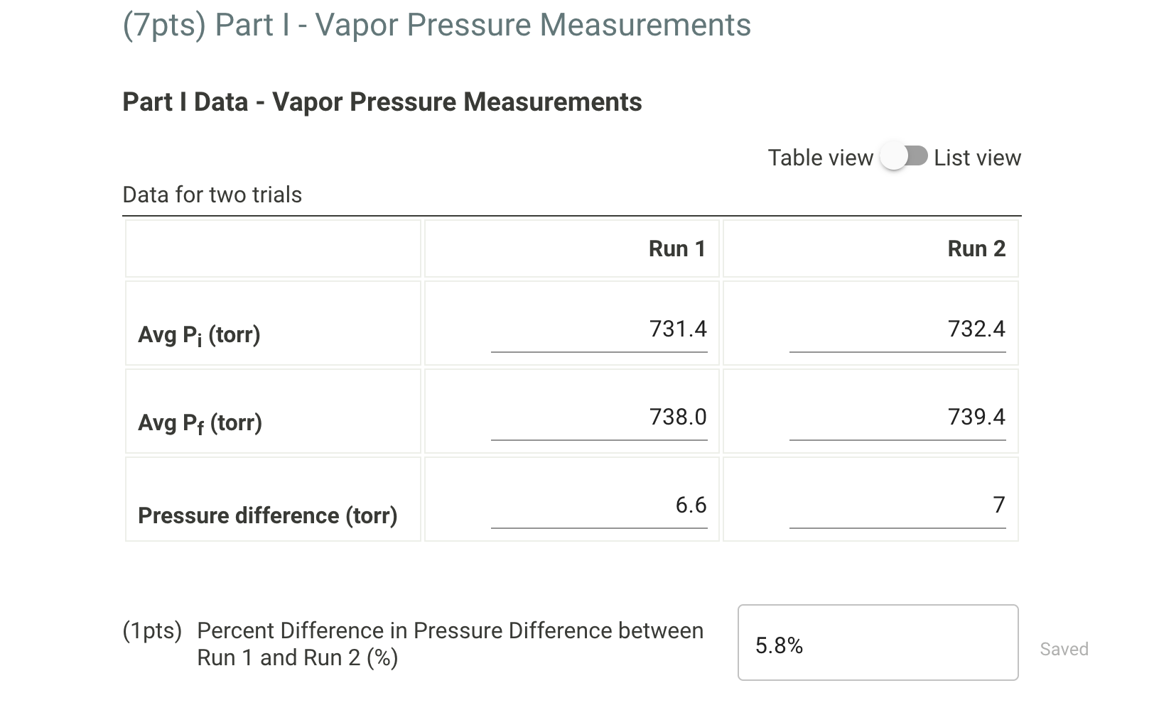 Solved (7pts) Part I - Vapor Pressure Measurements Part I | Chegg.com
