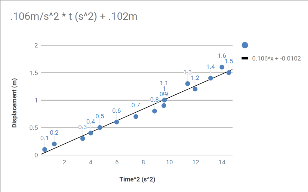 Solved Constants Measurement Uncertainty Measurement | Chegg.com