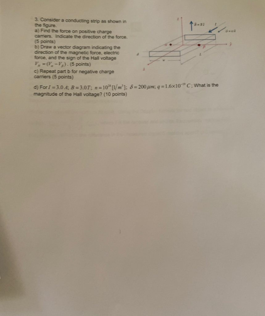 Solved 3. Consider a conducting strip as shown in the | Chegg.com