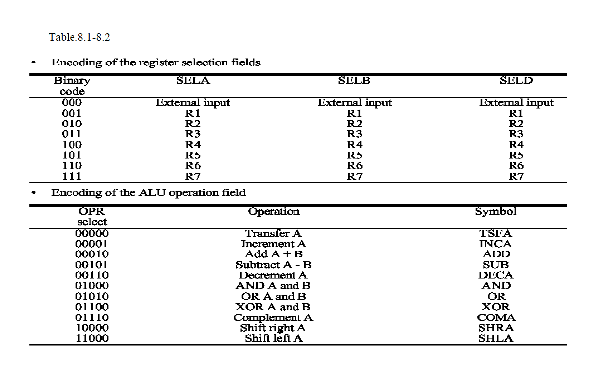 5- In Tables. 8.1-8.2, it is possible to use more | Chegg.com