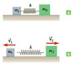Solved Two objects of massesm1 = 0.48 kg and m2 = 0.98 kg | Chegg.com