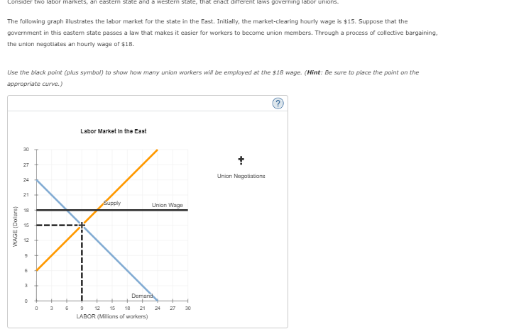 Solved The following graph illustrates the labor market for | Chegg.com