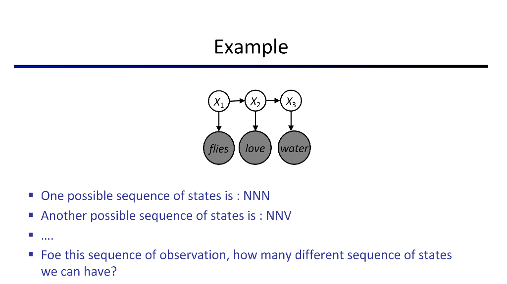 Example - One possible sequence of states is : NNN - | Chegg.com