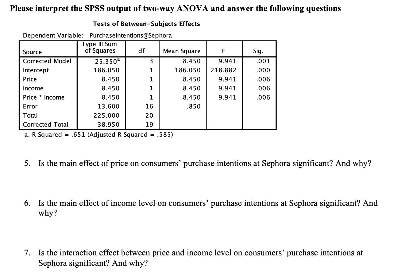Solved Please interpret the SPSS output of two-way ANOVA and | Chegg.com