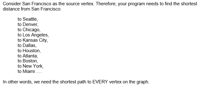 Solved IN JAVA PLEASE! USE DIJKSTRA'S ALGORITHM! SEATTLE IS | Chegg.com