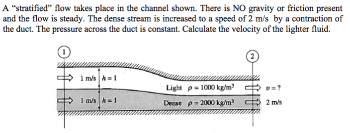 Solved A "stratified" flow takes place in the channel shown. | Chegg.com