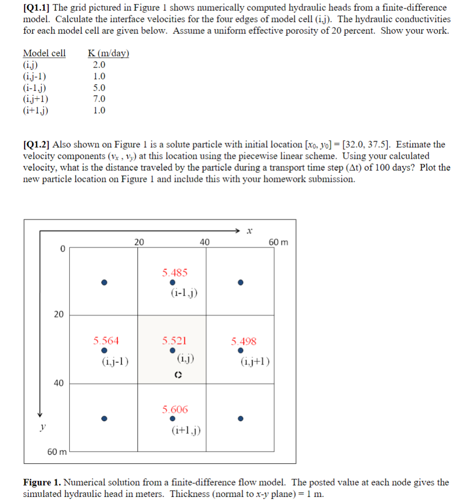 [Q1.1] The grid pictured in Figure 1 shows | Chegg.com