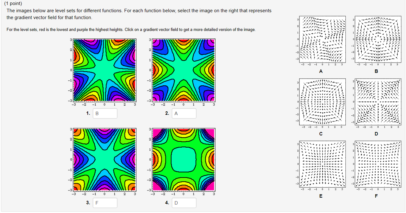 Solved 1 Point The Images Below Are Level Sets For 
