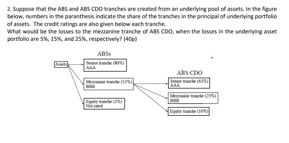 Solved 2. Suppose that the ABS and ABSCDO tranches are | Chegg.com