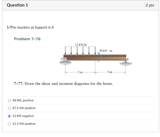 Solved Question 1 1-The reaction at Support is A Problem | Chegg.com