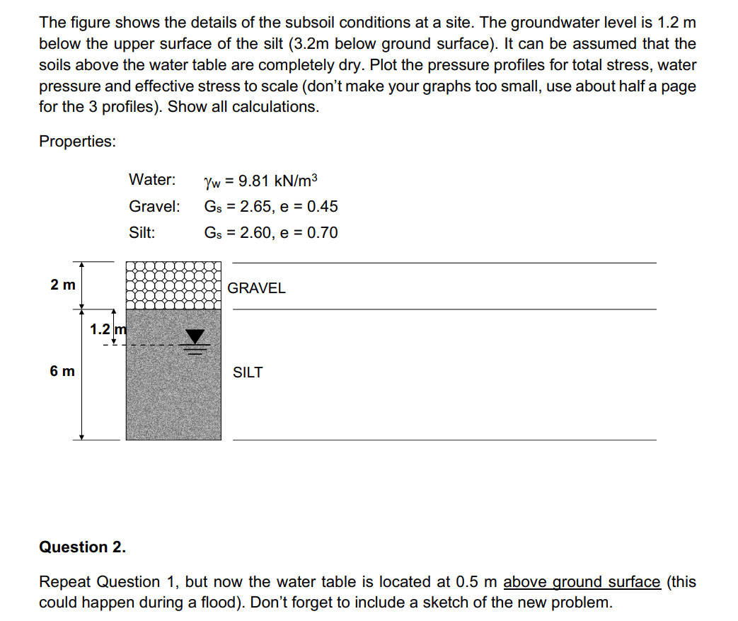 Solved The figure shows the details of the subsoil | Chegg.com