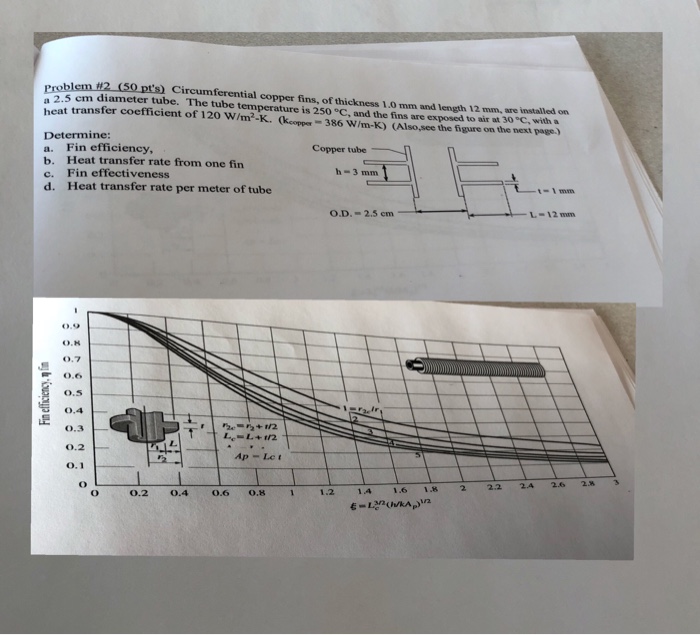 Solved Problem #2 (50 pt's) Circumferential copper fins, of | Chegg.com