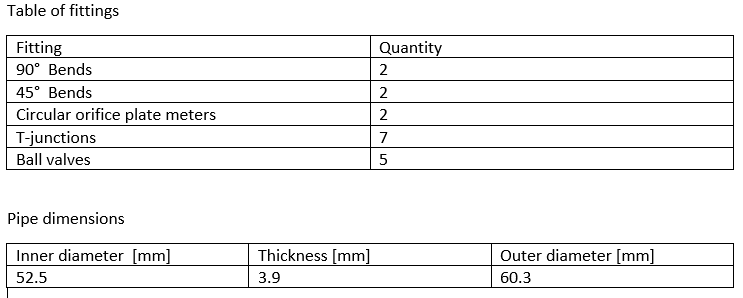 Solved Toluene is to be transported from a storage tank to a | Chegg.com