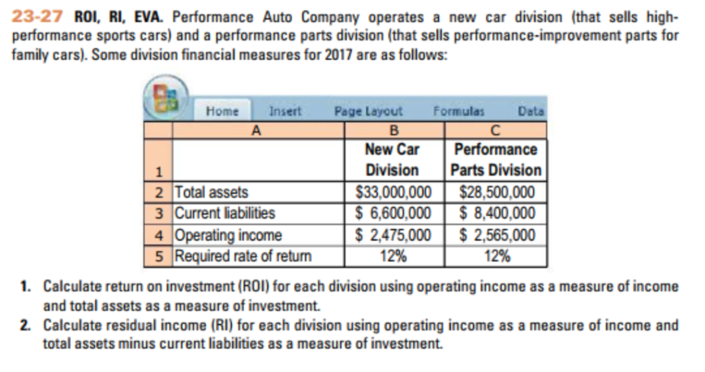Solved 23-27 ROI, RI, EVA. Performance Auto Company operates | Chegg.com