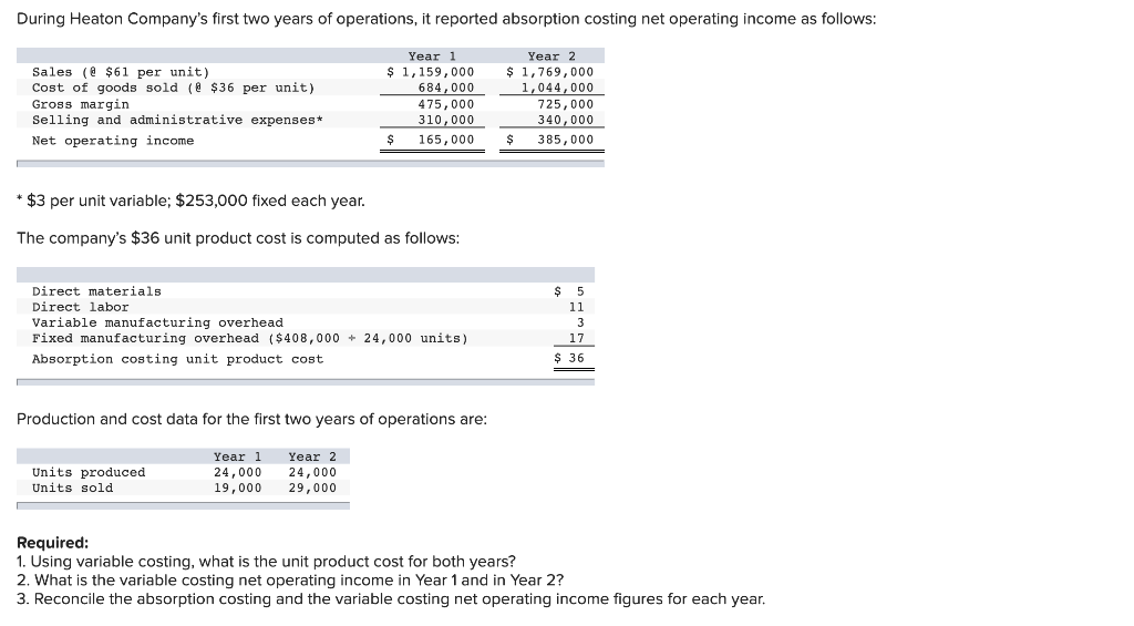 Solved During Heaton Company s First Two Years Of Chegg