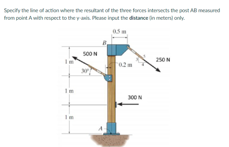 Solved Specify the line of action where the resultant of the | Chegg.com