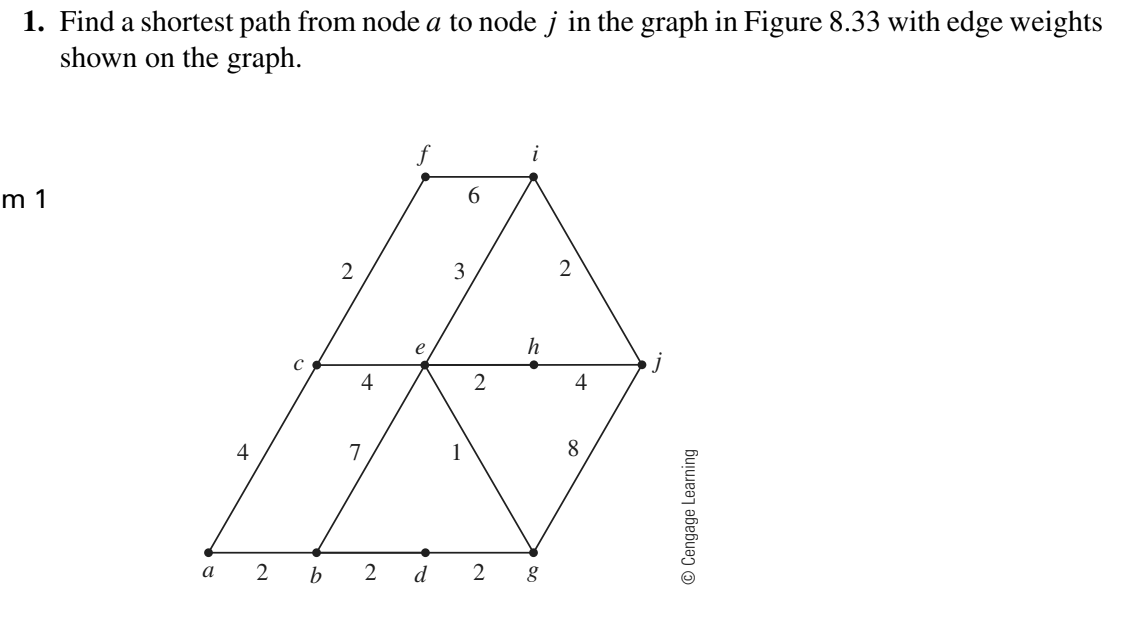 Solved 1. Find a shortest path from node a to node j in the | Chegg.com