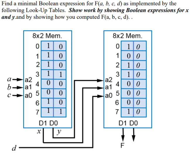 Solved Find a minimal Boolean expression for F(a, b, c, d) | Chegg.com