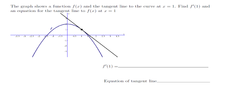 Solved The graph shows a function f(x) and the tangent line | Chegg.com