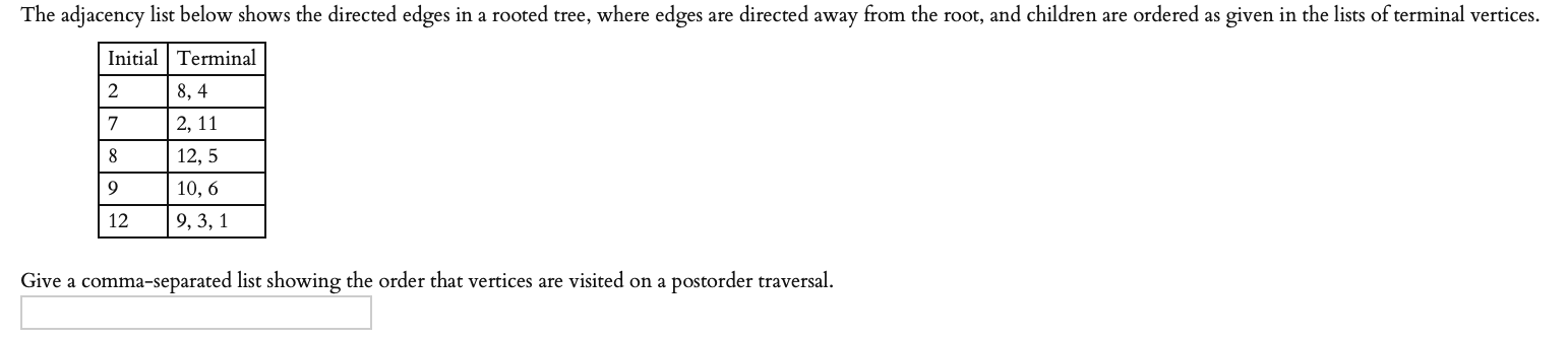 Solved The adjacency list below shows the directed edges in | Chegg.com