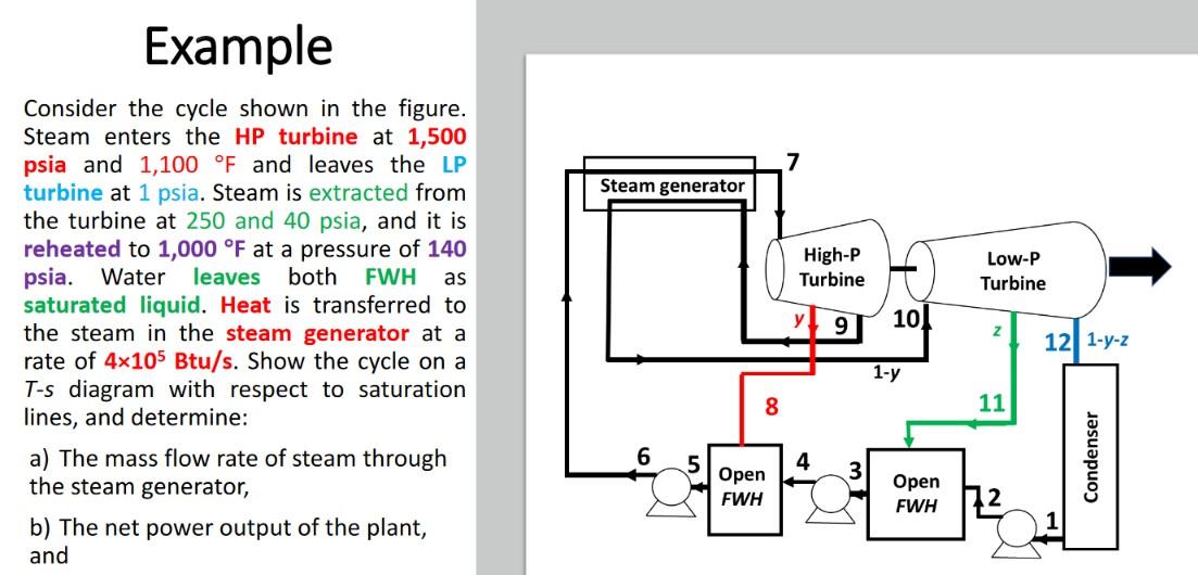 Solved Example Steam generator High-P Turbine Low-P Turbine | Chegg.com