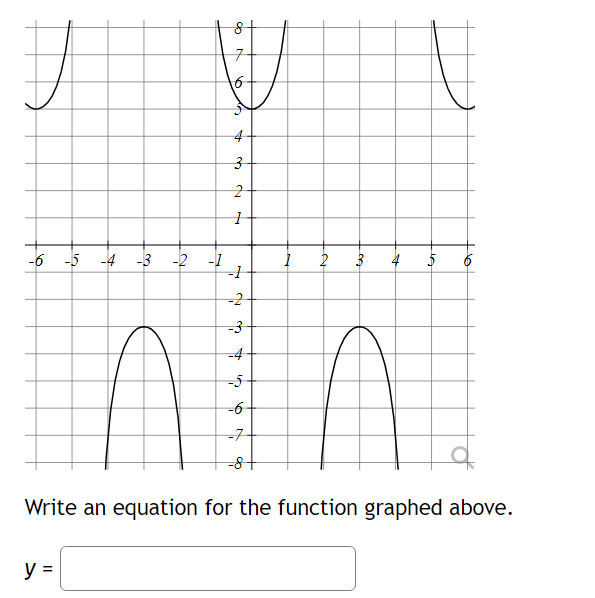 Solved Write an equation for the function graphed above. y= | Chegg.com