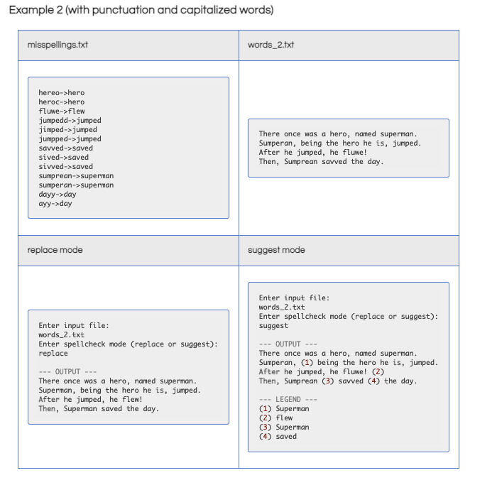 Solved Program behavior The spell checking program should be | Chegg.com