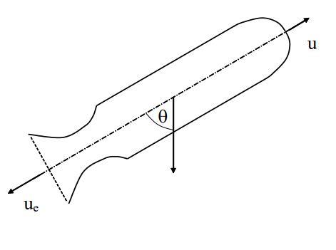 Solved Consider a rocket traveling through the atmosphere. | Chegg.com